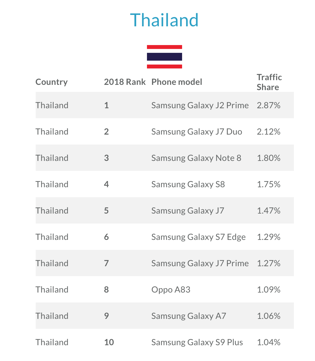 Dealing with iOS/Android textures in 2019